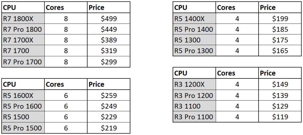 Intel could be in hot water if these Ryzen processor prices are true ...